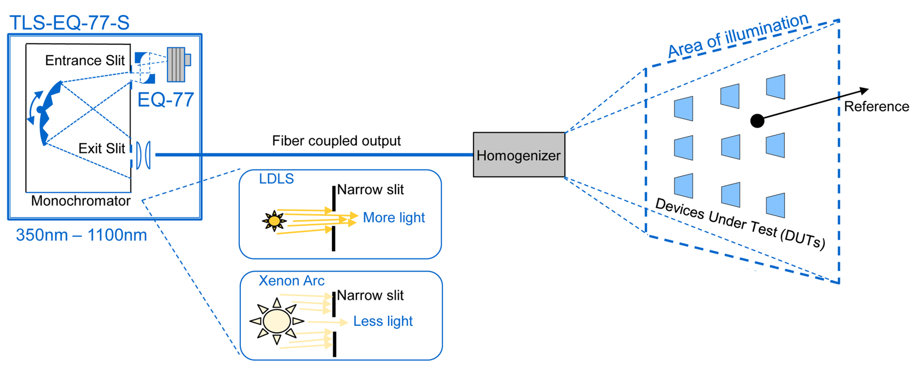 App Note: Tunable Light Sources for Ambient Light Sensor Calibration