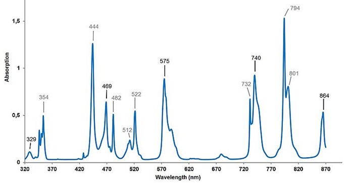 App Note | Instrumentation for Wavelength Calibration