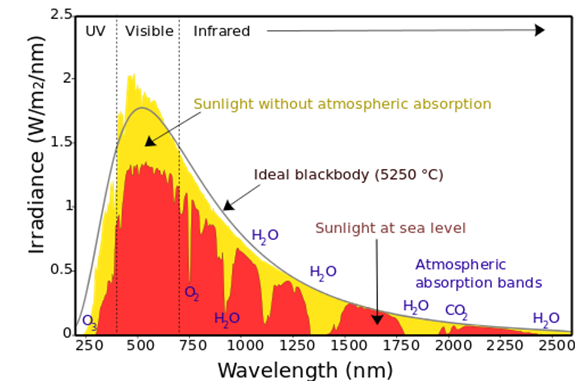 App Note | Instrumentation for Wavelength Calibration
