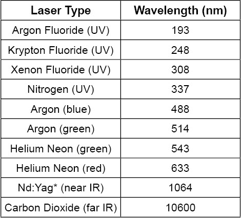 App Note | Instrumentation for Wavelength Calibration