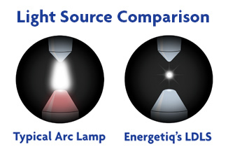 LDLS Laser-Driven Light Sources