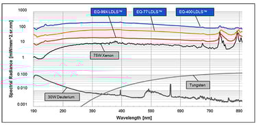 Technical Note: Understanding Radiance, Irradiance, and Radiant Fluxs