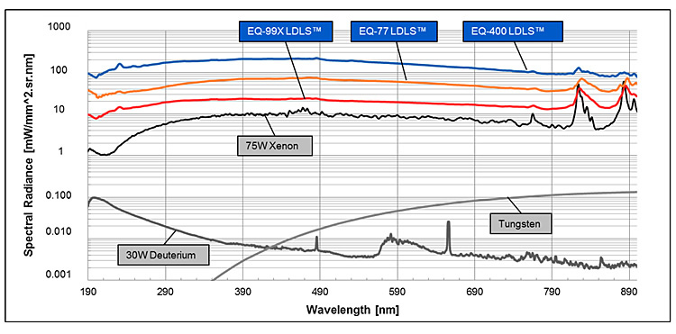 Technical Note: Etendue and Optical Throughput Calculations