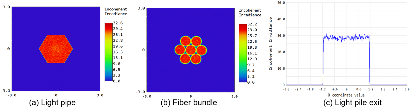 Laser-Driven Light Source (LDLS™) With Multiple Fiber Outputs