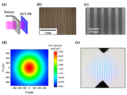 Enabling Tabletop EUV Lithography: KRISS’s Compact Test Platform ...
