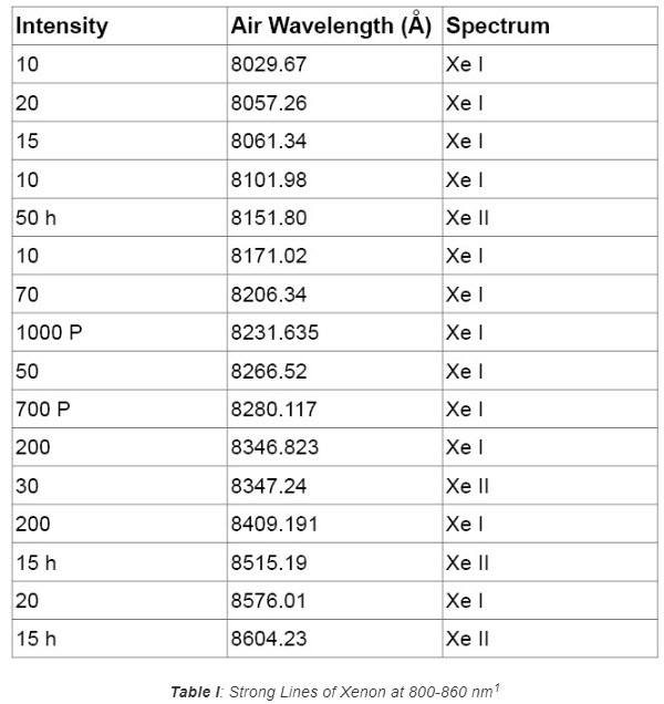 App Note | Instrumentation for Wavelength Calibration