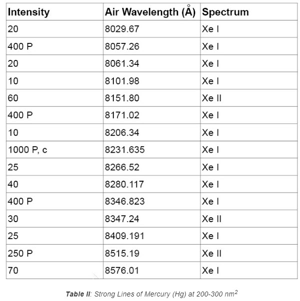 App Note | Instrumentation for Wavelength Calibration