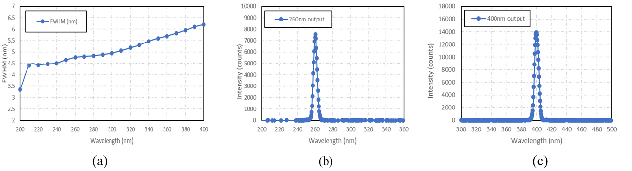 LDLS™ Powered Tunable Light Source with Far-UVC Output