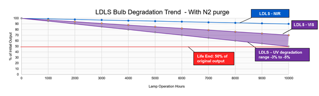 Energetiq Technology | LDLS® FAQs